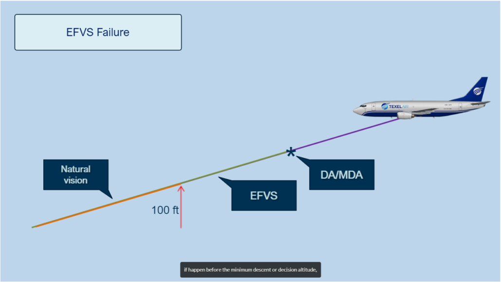 HUD & EFVS HGS 6000 Course - Qrosscheck Aviation E-Learning