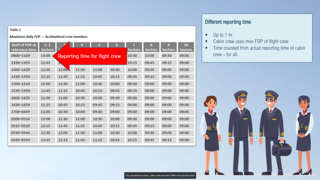 FTL - Flight Time Limitations EASA & UK - Qrosscheck Aviation E-Learning